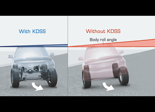 Toyota India | Official Toyota Land Cruiser Prado site, Land Cruiser ...